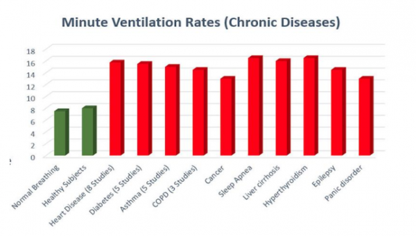 minute ventilation rates chart - Buythiz